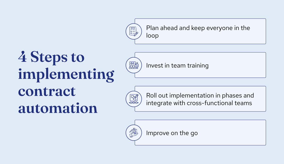 What is Contract Automation? Expert Tips & Insights
